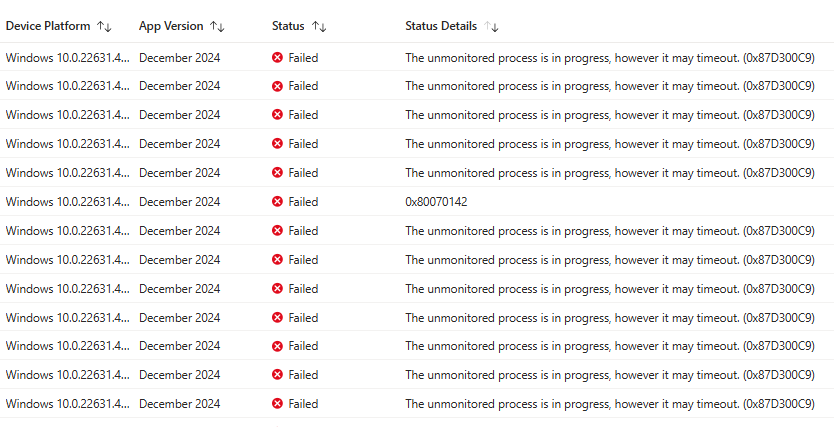 The unmonitored process is in progress, however it may timeout ...